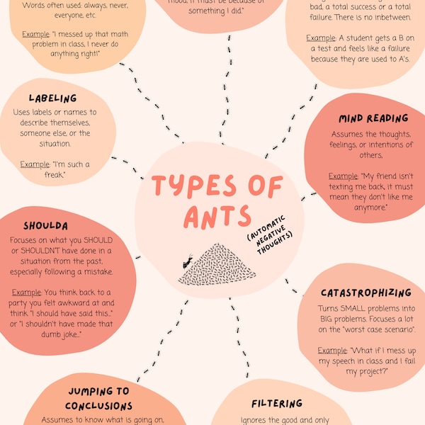 Automatic Negative Thoughts for Kids - Etsy