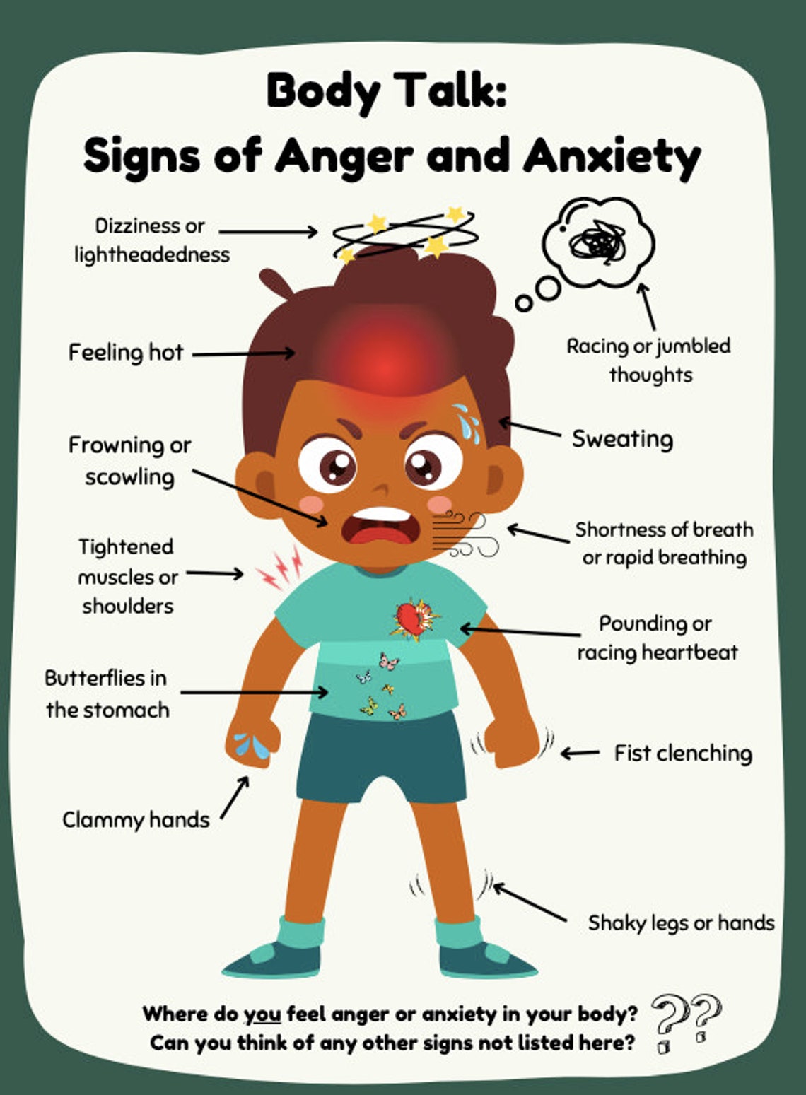 18x24 Emotional Awareness Poster (digital File): Recognizing Anger and ...