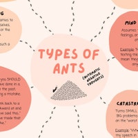 Automatic Negative Thoughts (ANTS) Printable 11x17 Poster (kids, Youth ...