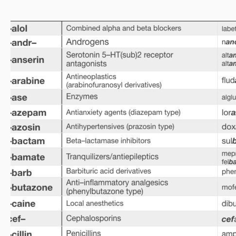 Pharmacy Tech Cheat Sheets - Etsy