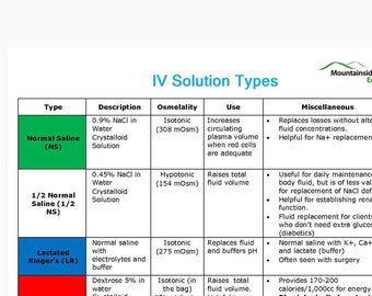 Fluid Solution Bags for IV Therapy Study Guide - Etsy