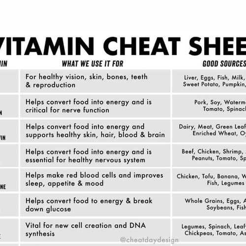 VITAMIN CHEAT SHEET - Etsy
