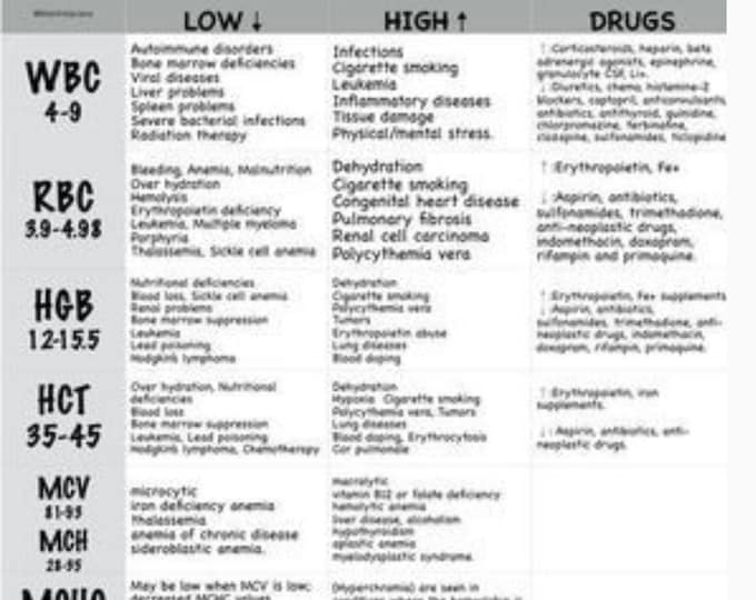 NEEDLE GAUGES for INJECTIONS Size Chart - Etsy Canada