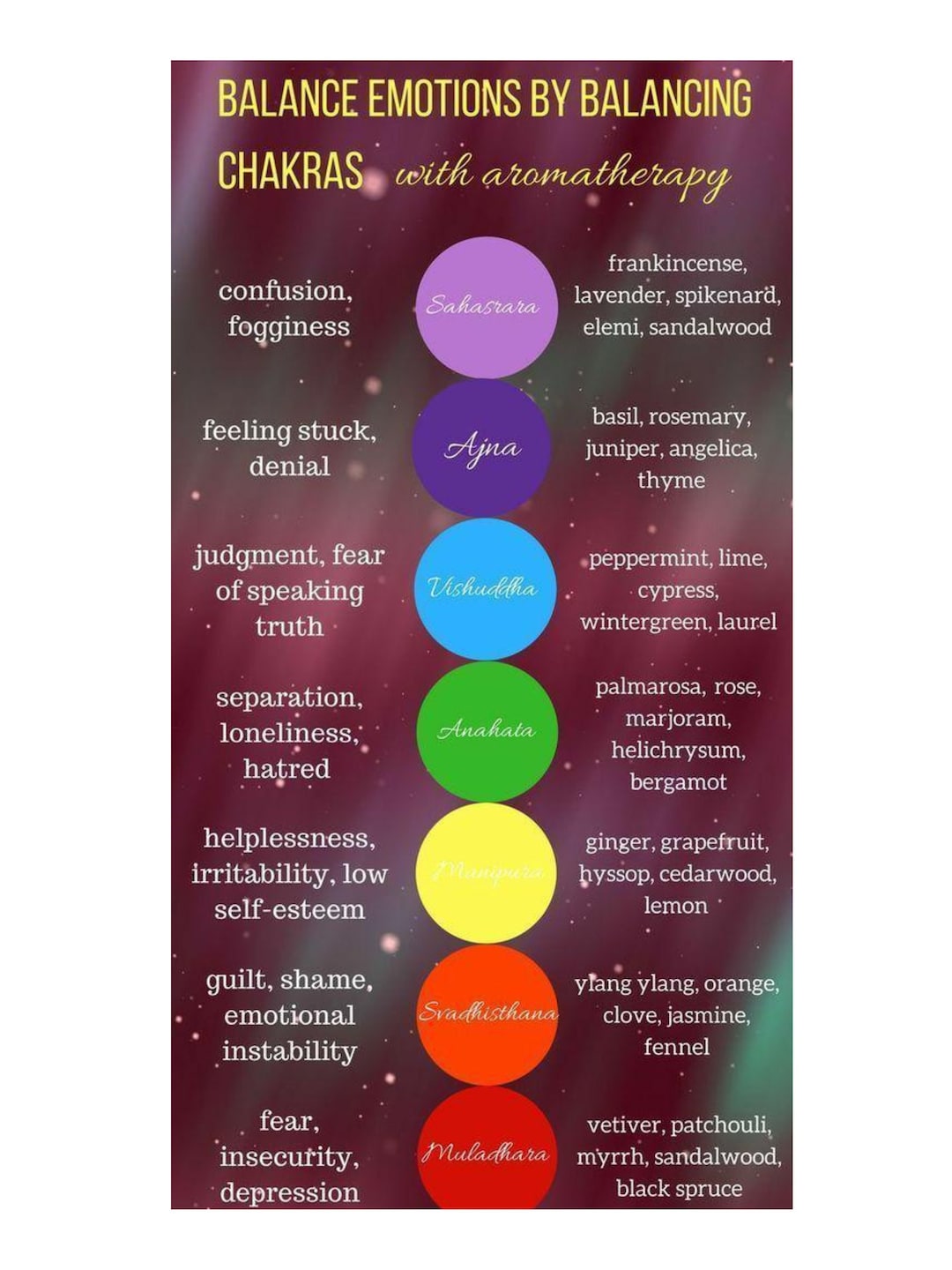 Balance Emotions by Balancing Chakras - Etsy