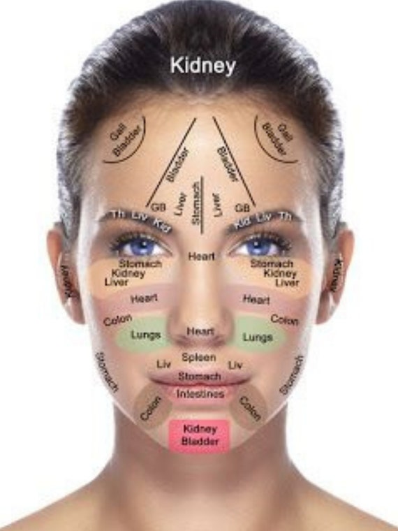 Face Reflexology Chart Etsy
