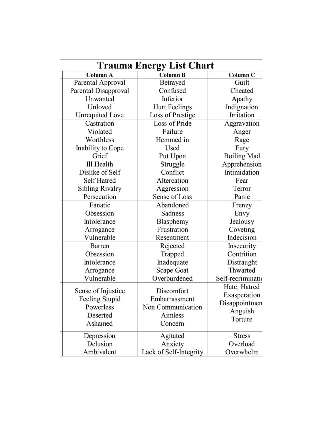 TRAUMA ENERGY CHART - Etsy