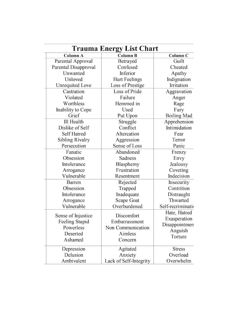 TRAUMA ENERGY CHART - Etsy