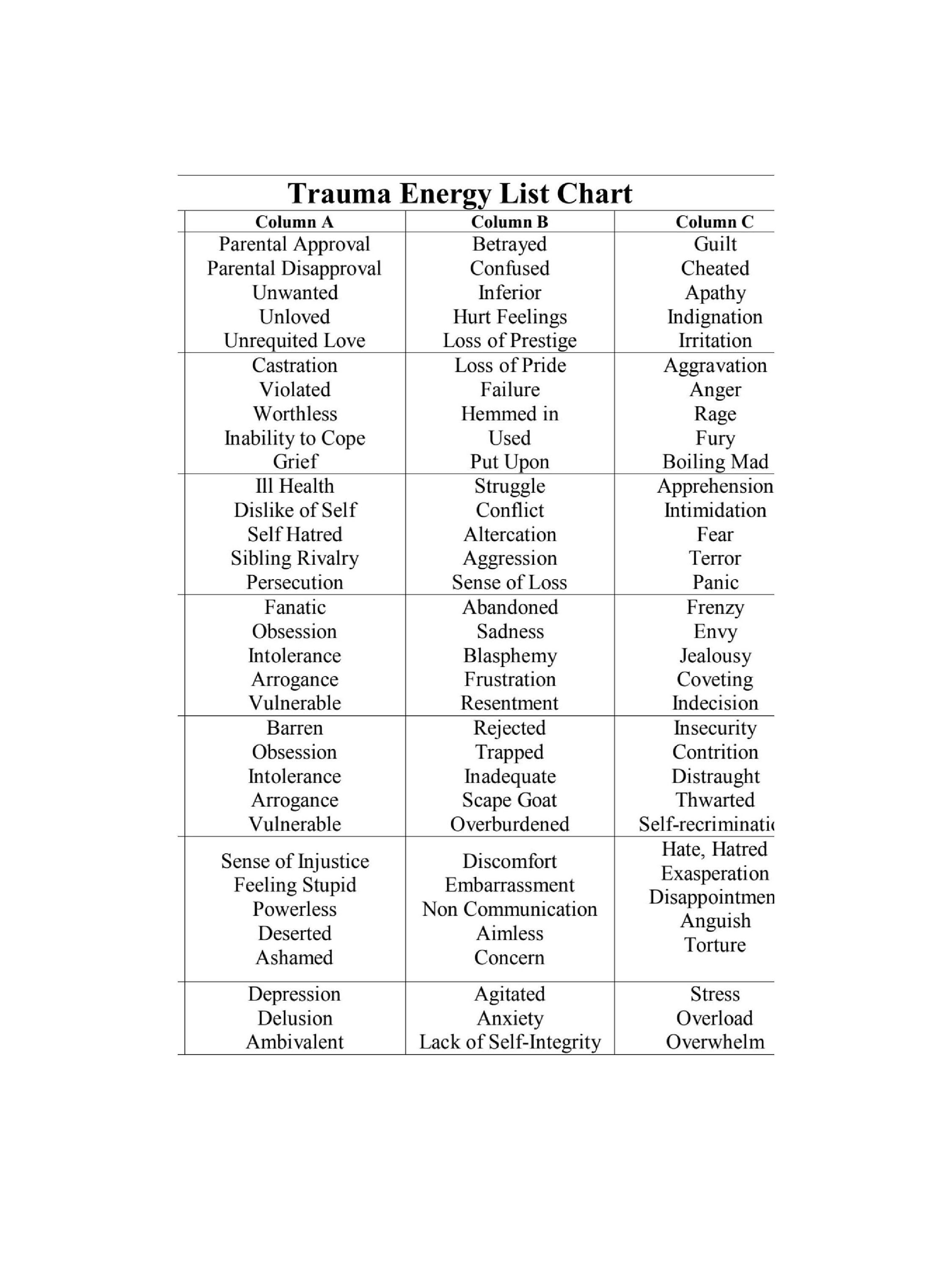 TRAUMA ENERGY CHART - Etsy
