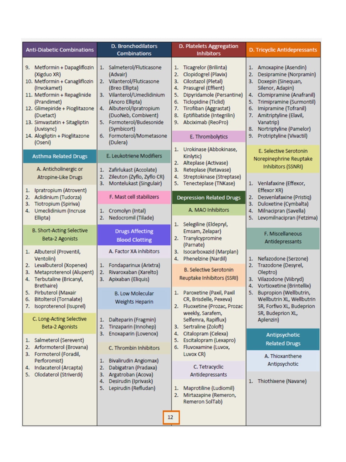 MENTAL HEALTH DRUG Chart and Study Guide - Etsy