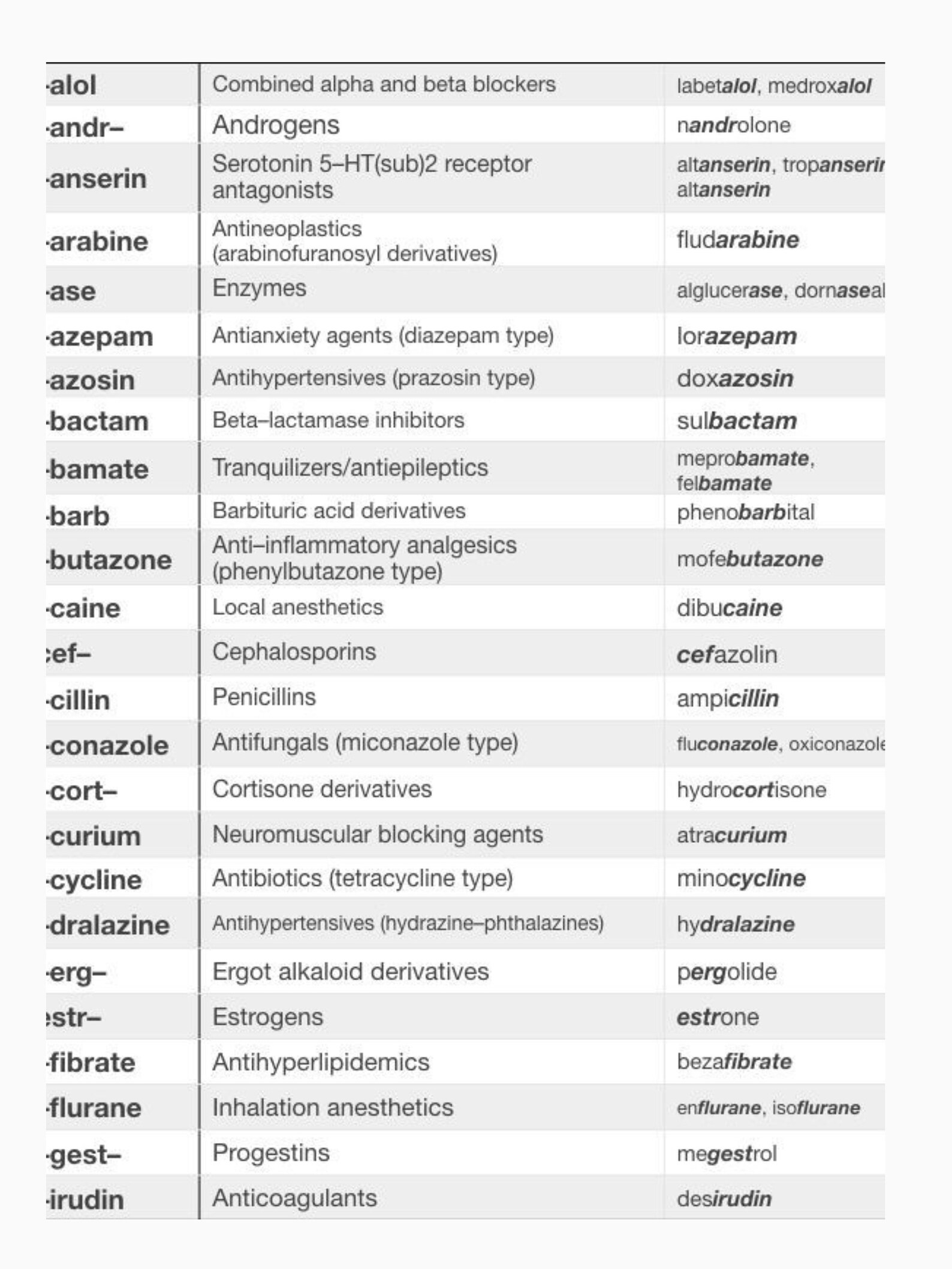 PHARMACOLOGY CHEAT SHEET and Study Guide - Etsy