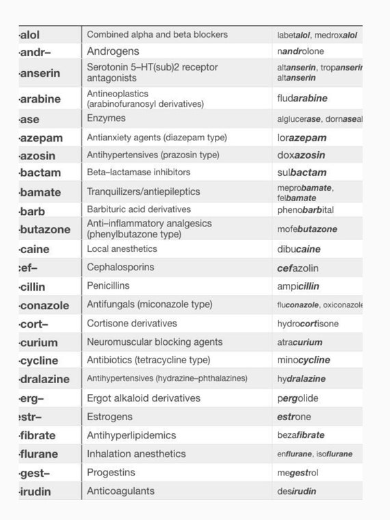 PHARMACOLOGY CHEAT SHEET and Study Guide - Etsy