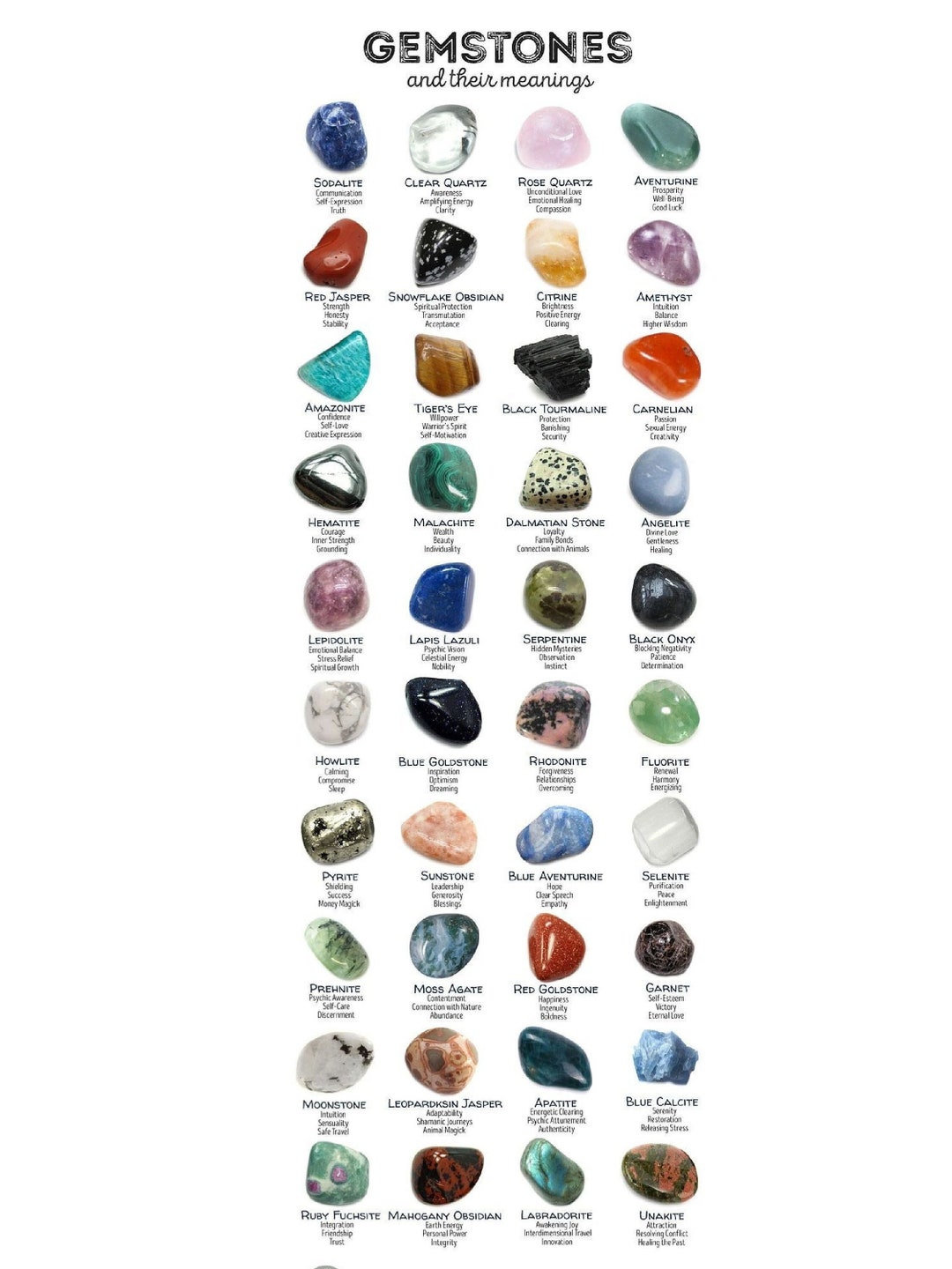 GEMSTONES and THEIR MEANINGS - Etsy