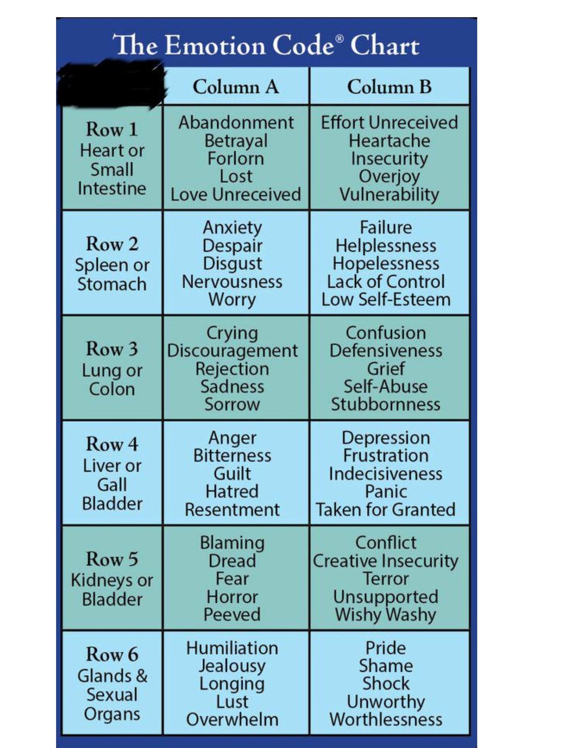 The Emotional Code Chart - Etsy