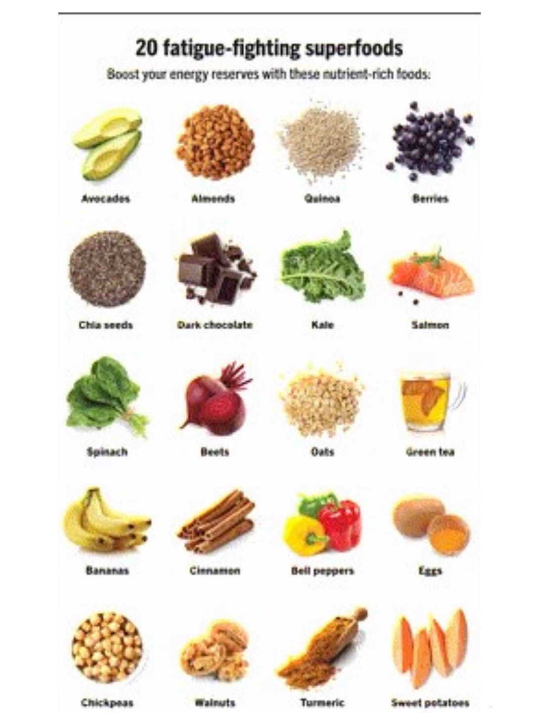 Dr Sebi FATIGUE FIGHTING SUPERFOODS - Etsy