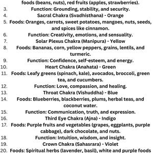 Foods That Heal Chakras With Manual - Etsy