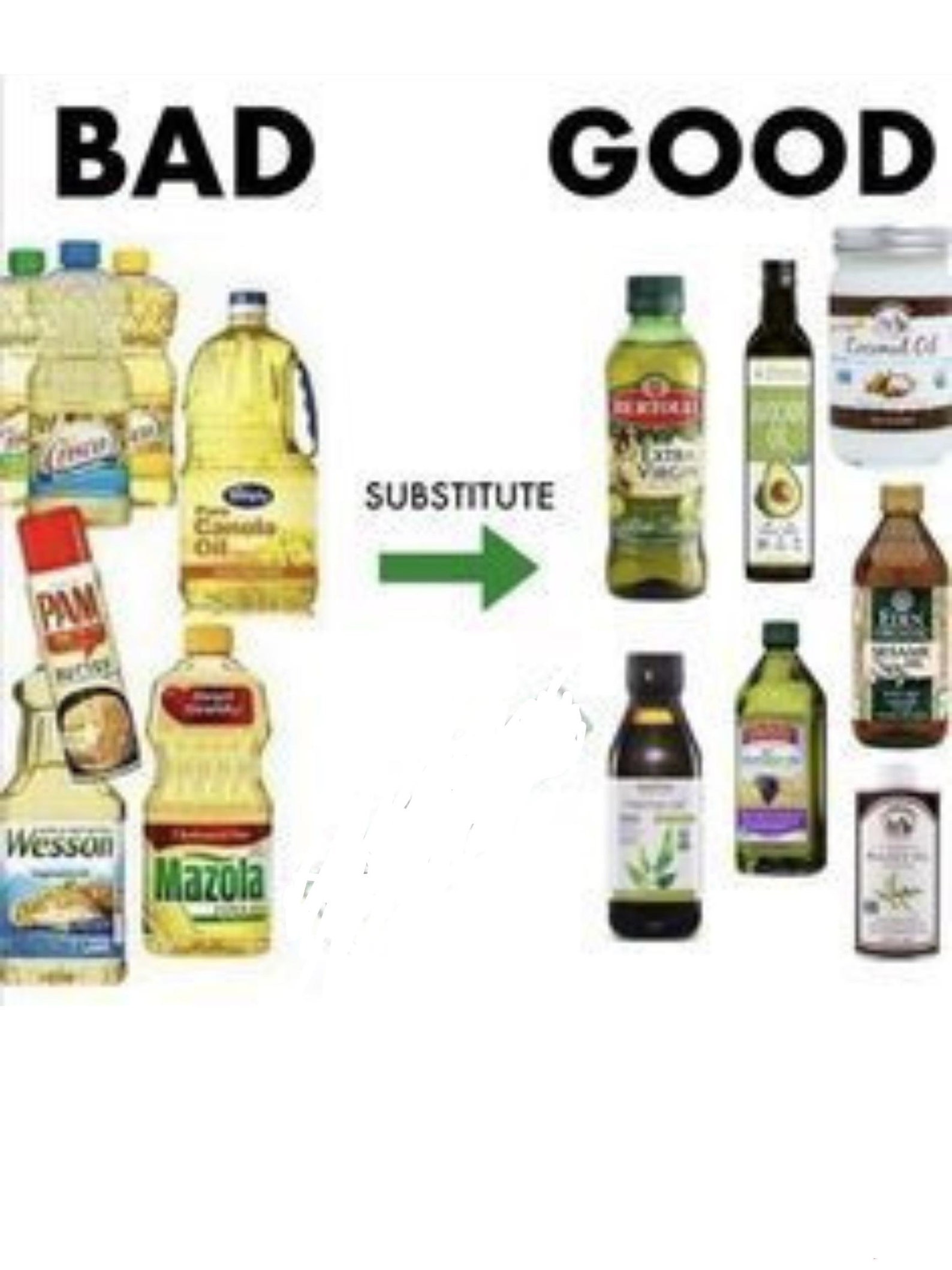 Cooking Oil Substitutes - Etsy
