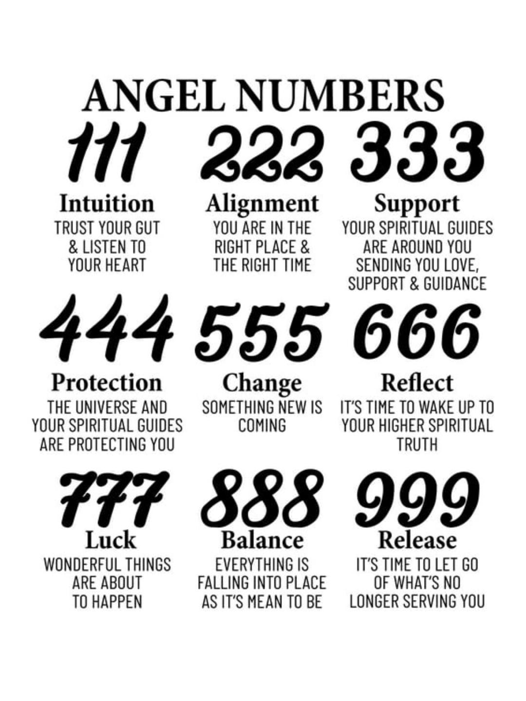 ANGEL NUMBER Spiritual MEANINGS What Are Angel Numbers - Etsy