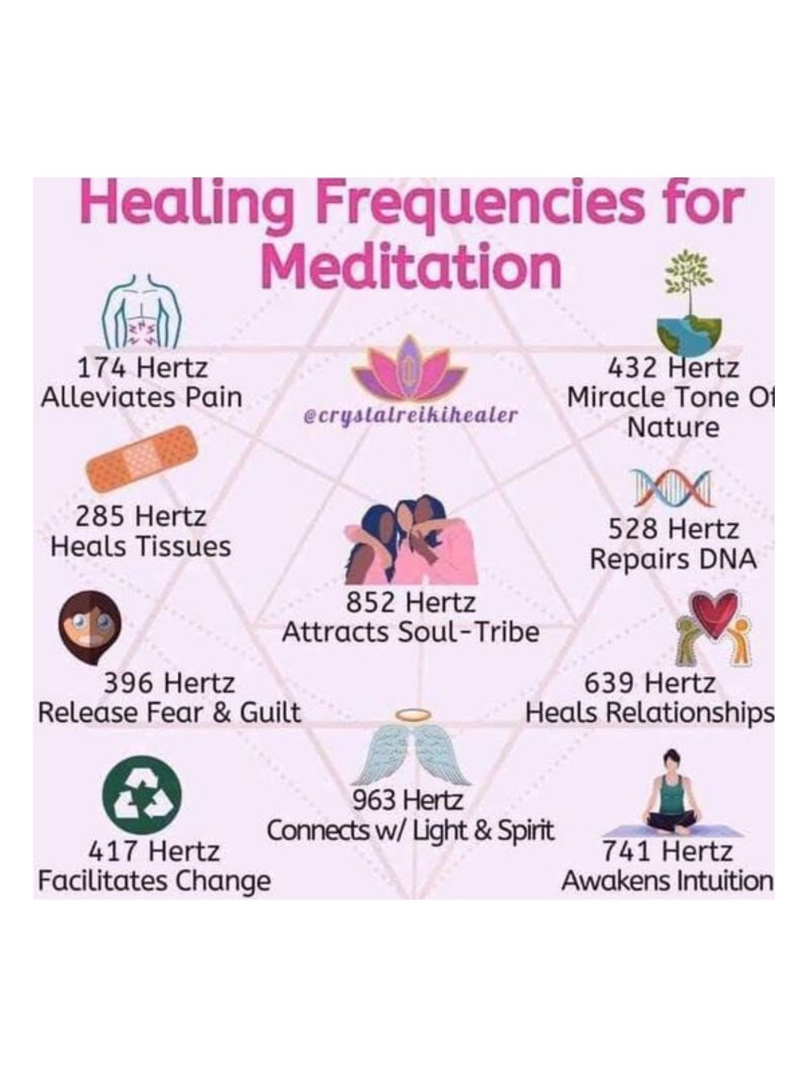 Healing Frequencies for Meditation Chart - Etsy
