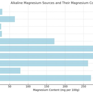 SOURCES OF MAGNESIUM - Etsy