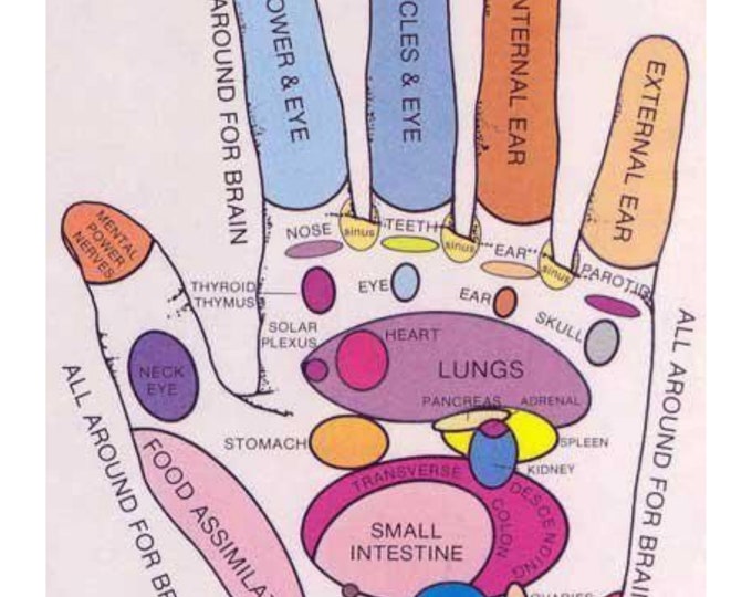 HAND REFLEXOLOGY CHART - Etsy