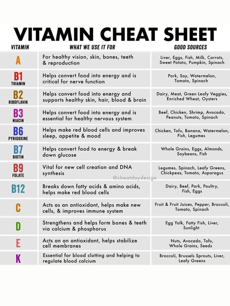 VITAMIN CHEAT SHEET - Etsy