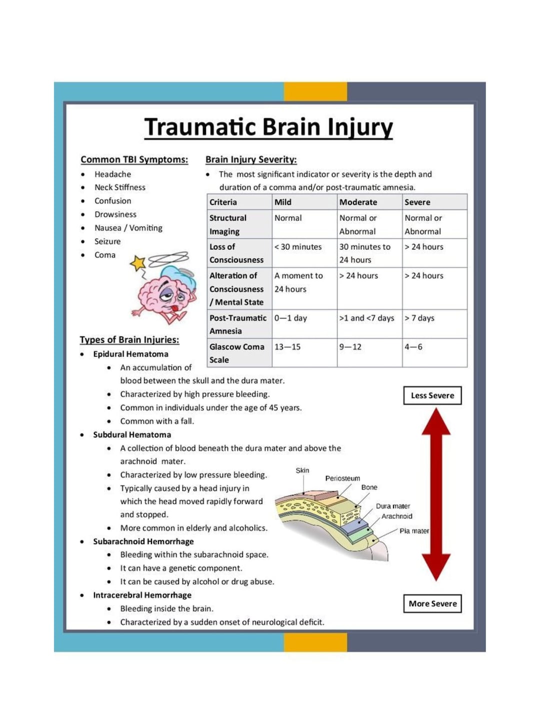 Traumatic Brain Injury Chart and Study Guide - Etsy