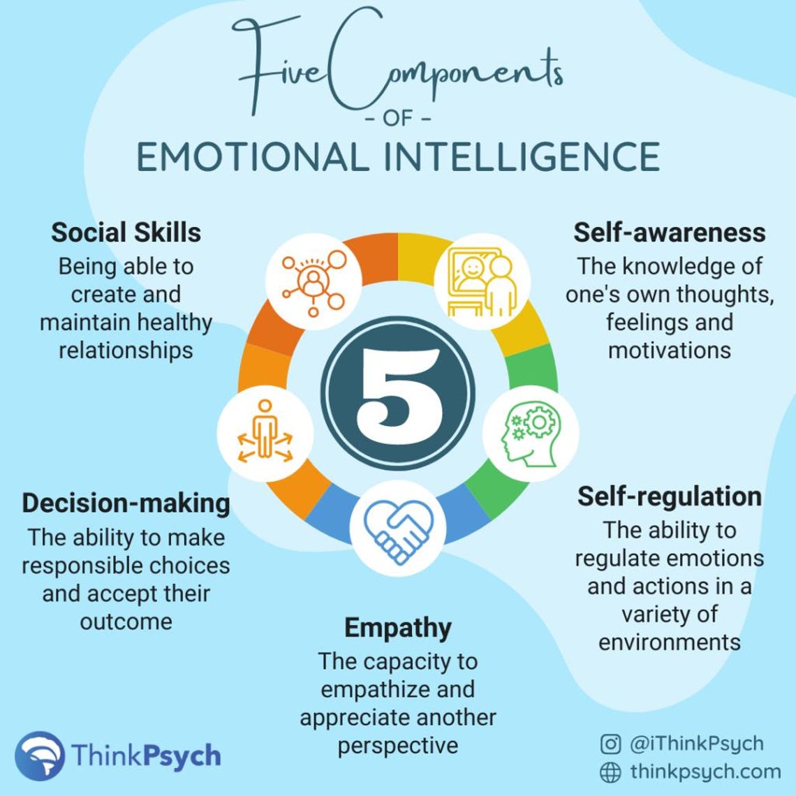 Emotional Intelligence Chart - Etsy