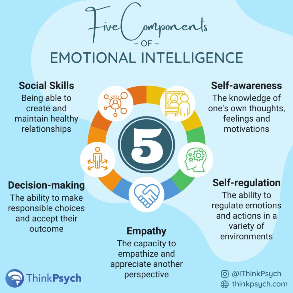 Emotional Intelligence Chart - Etsy