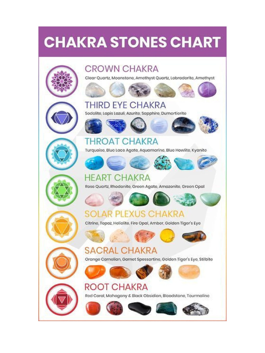CHAKRA STONES CHART - Etsy