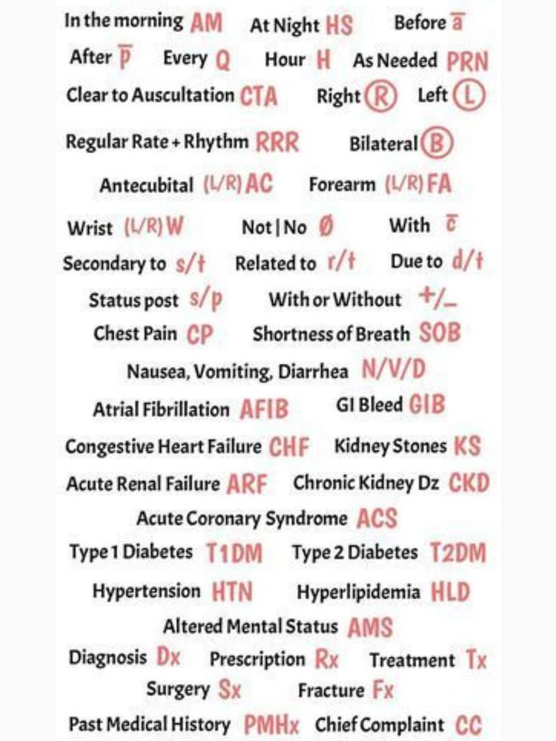 Top Charting Abbreviations for New Nurses - Etsy