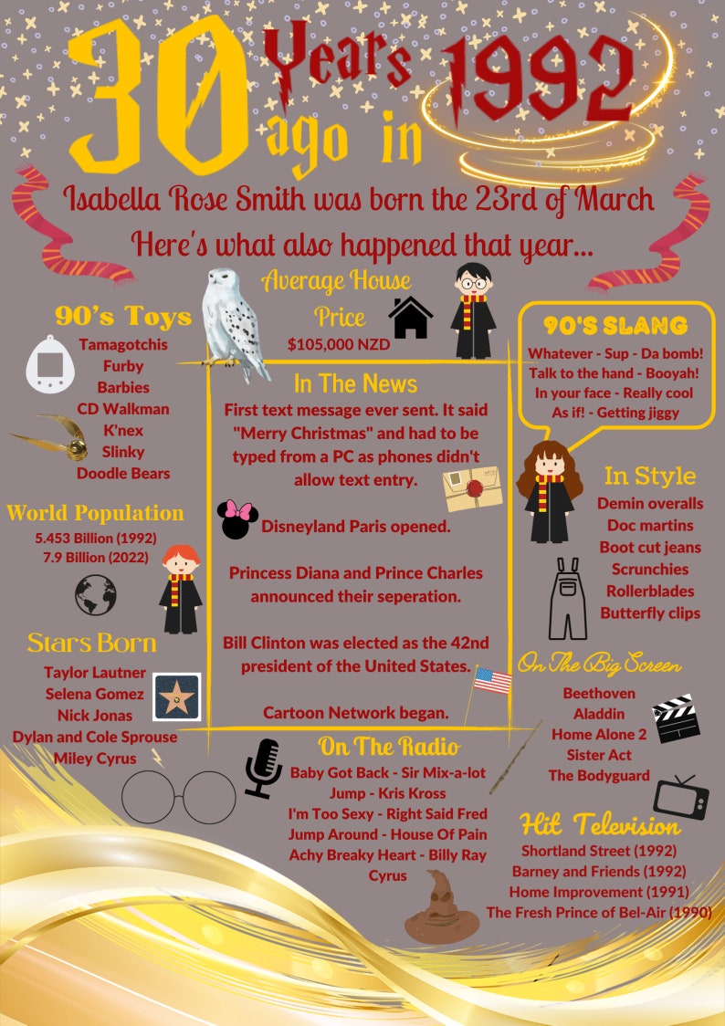 1992 Sign, 30 Years Ago, the Year You Were Born, Back in 1992 Board ...