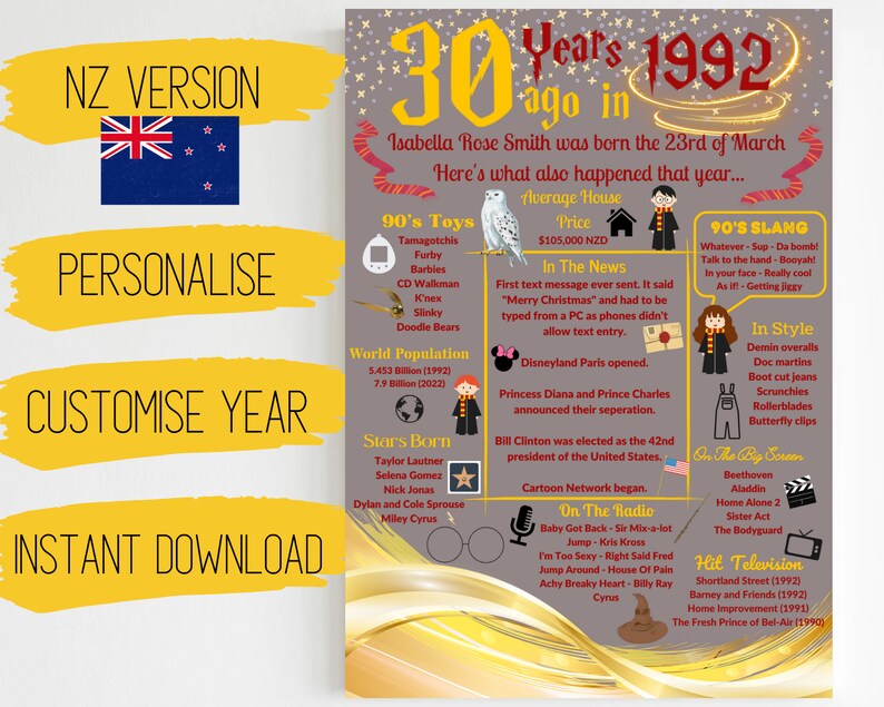 1992 Sign, 30 Years Ago, the Year You Were Born, Back in 1992 Board ...