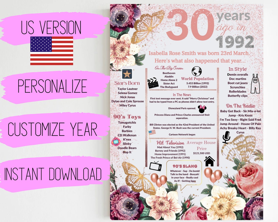 Milestone Sign, the Year You Were Born, Back in 1992 Board, 30th Poster ...