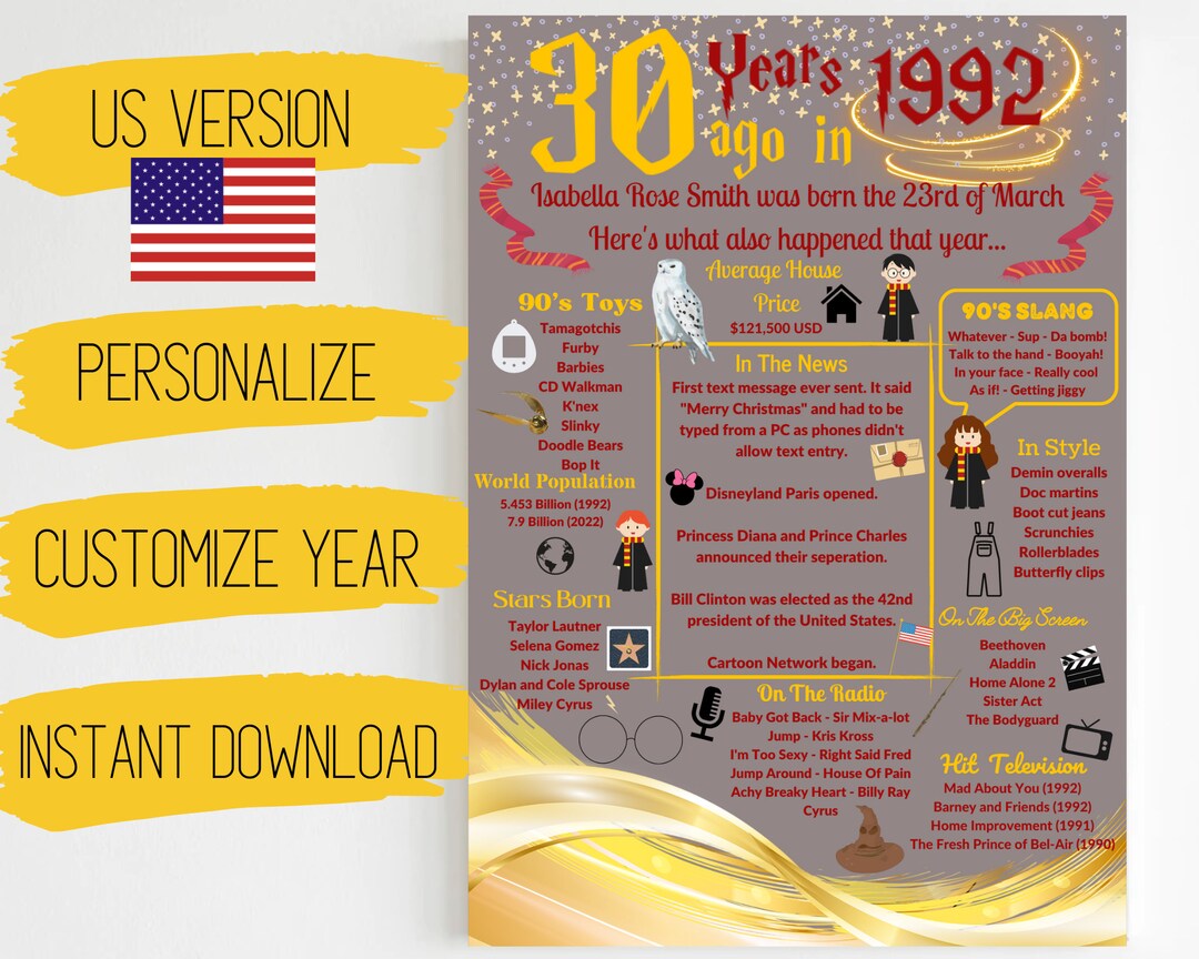 1992 Sign 30 Years Ago the Year You Were Born Back in 1992 - Etsy Australia