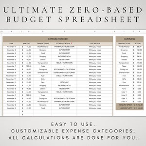 Zero Based Budget Spreadsheet Template Excel| Zero Based Budget ...