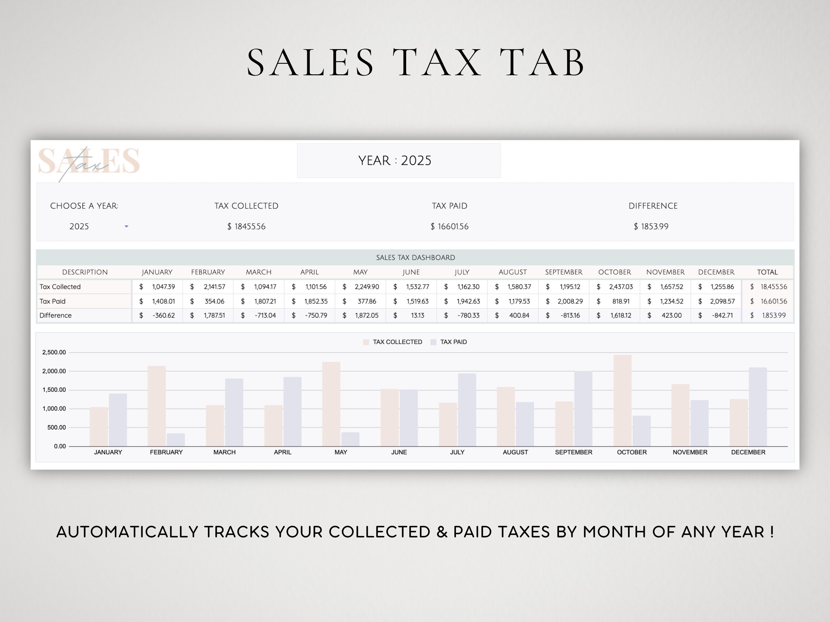 Automated Bookkeeping Template Google Sheets Small Business Finance ...
