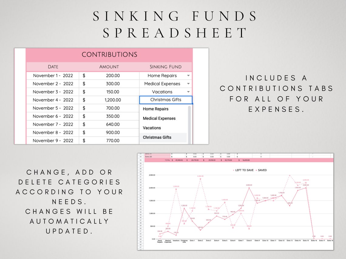 Sinking Funds Tracker Spreadsheet Savings Tracker Google - Etsy