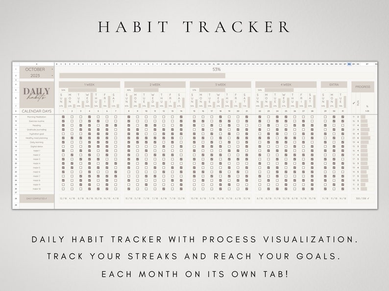 Habit Tracker Spreadsheet Template Google Sheets | Daily,weekly,monthly ...