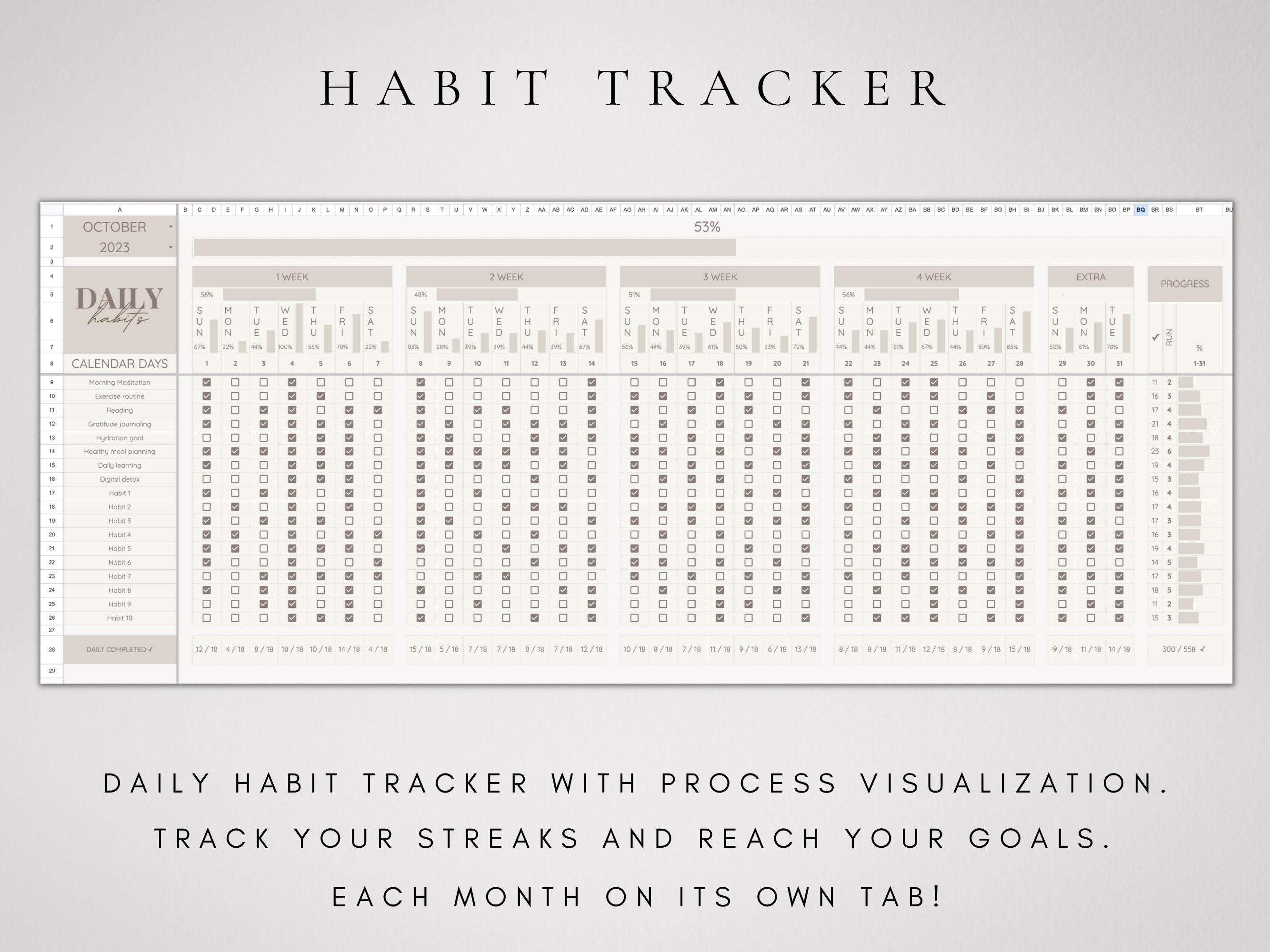 Habit Tracker Spreadsheet Template Google Sheets | Daily,weekly,monthly ...