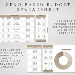 Zero-based Budget Spreadsheet Template Excel | Excel Monthly Budget ...
