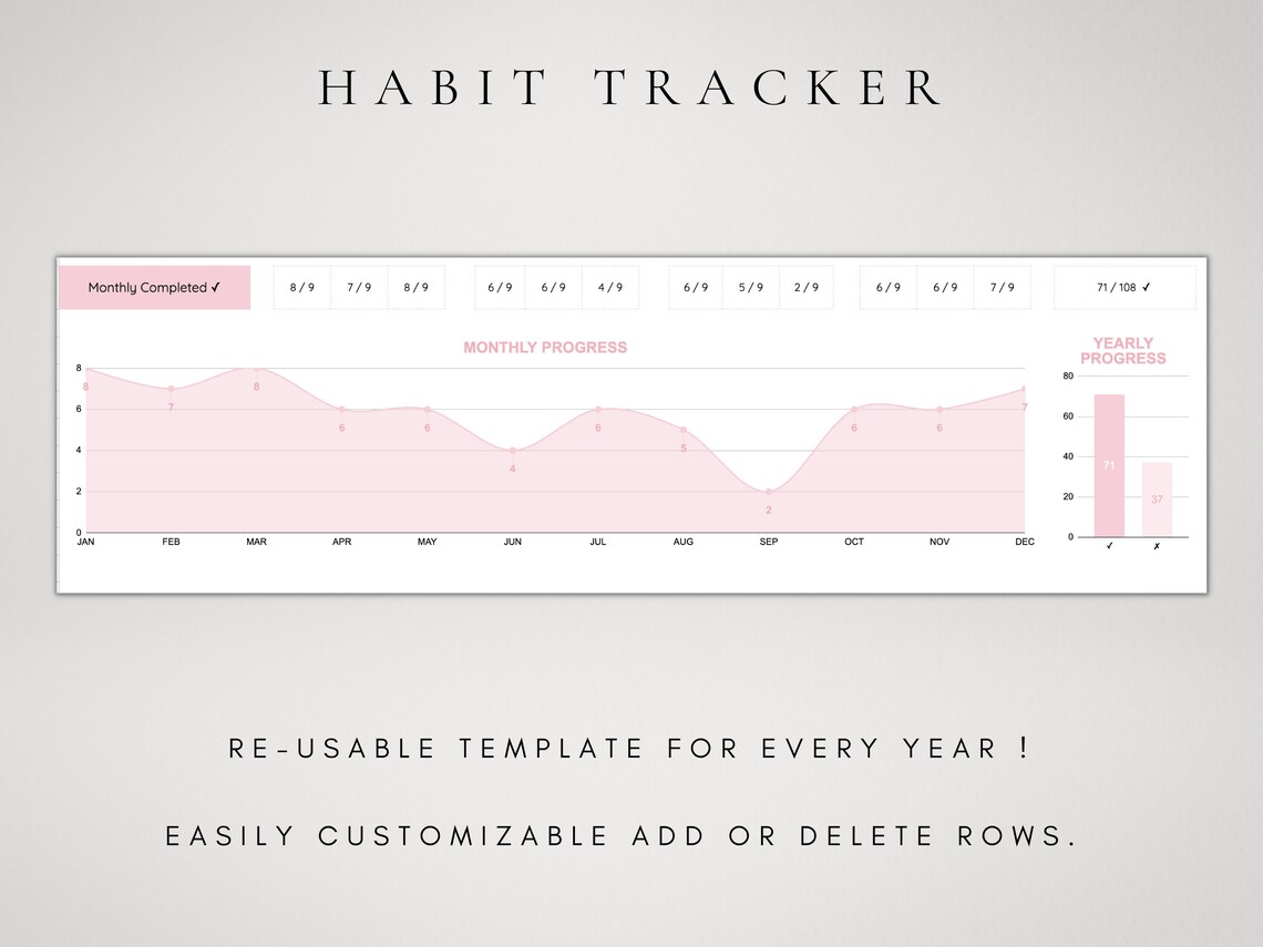 Habit Tracker for Google Sheets | Digital Habit Tracker Download ...