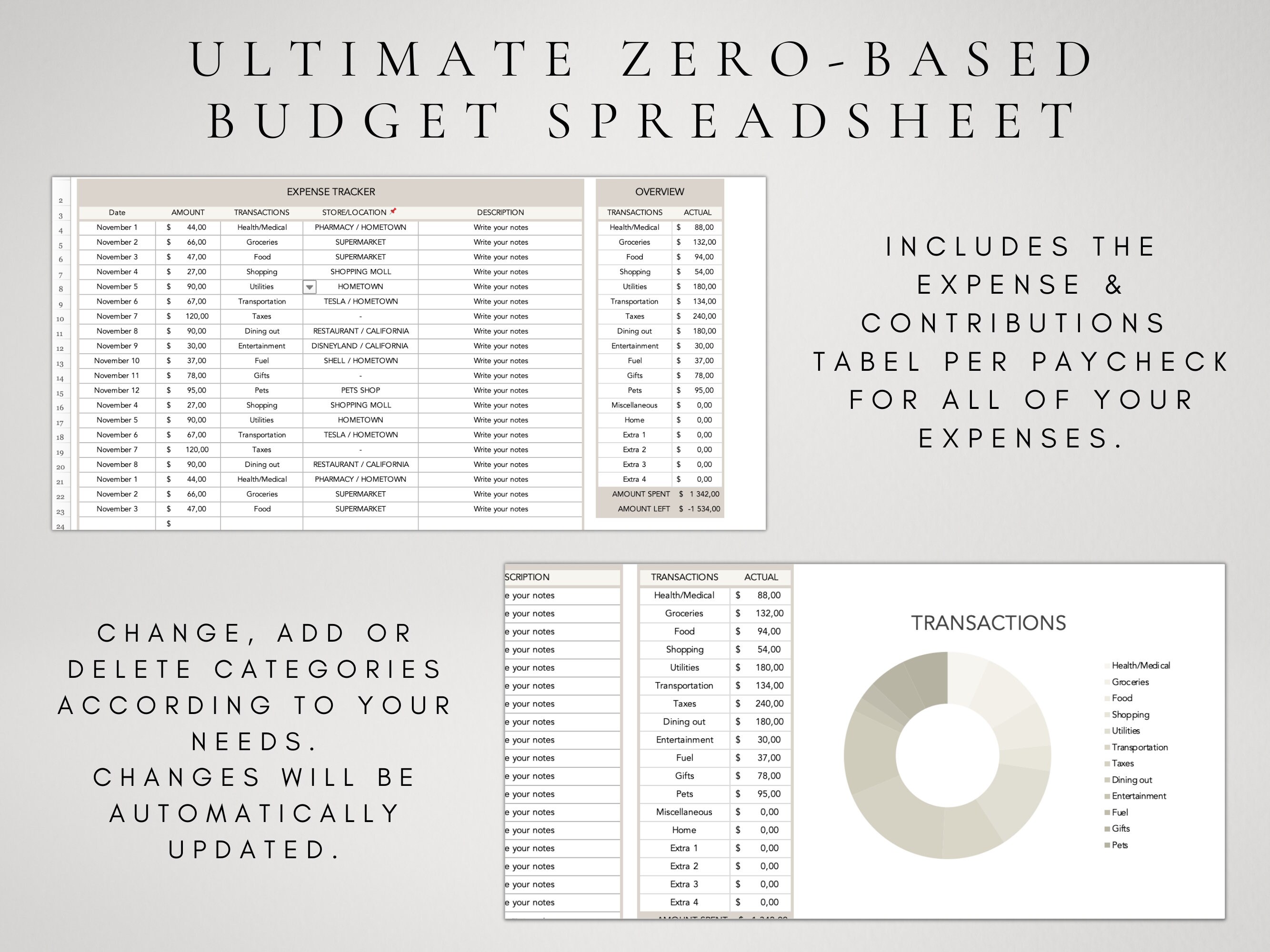 Ultimate Zero-based Budget Template Zero Based Budget - Etsy Australia