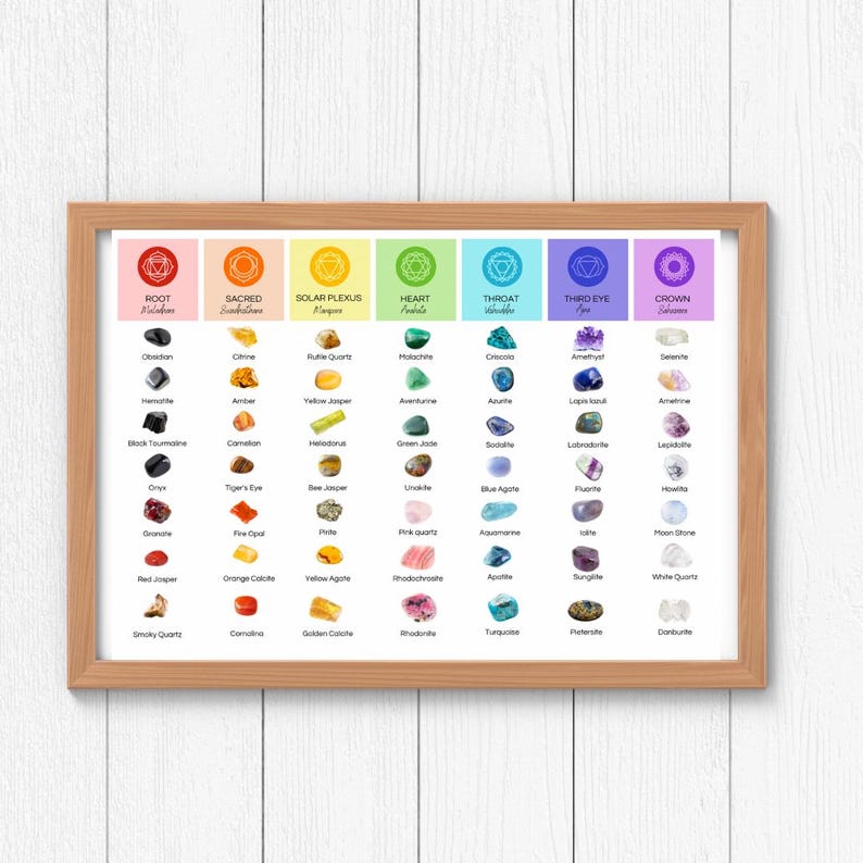 Chakra Healing Stones and Crystals Digital Download | 49 Gemstones for ...