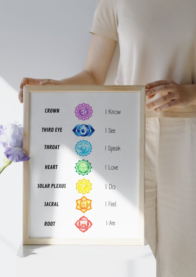 7 Chakras, Instant Digital Download, Therapy Decoration, Chakra ...