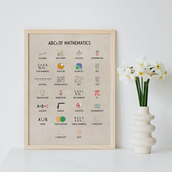 Mathematics Wall Art - Etsy