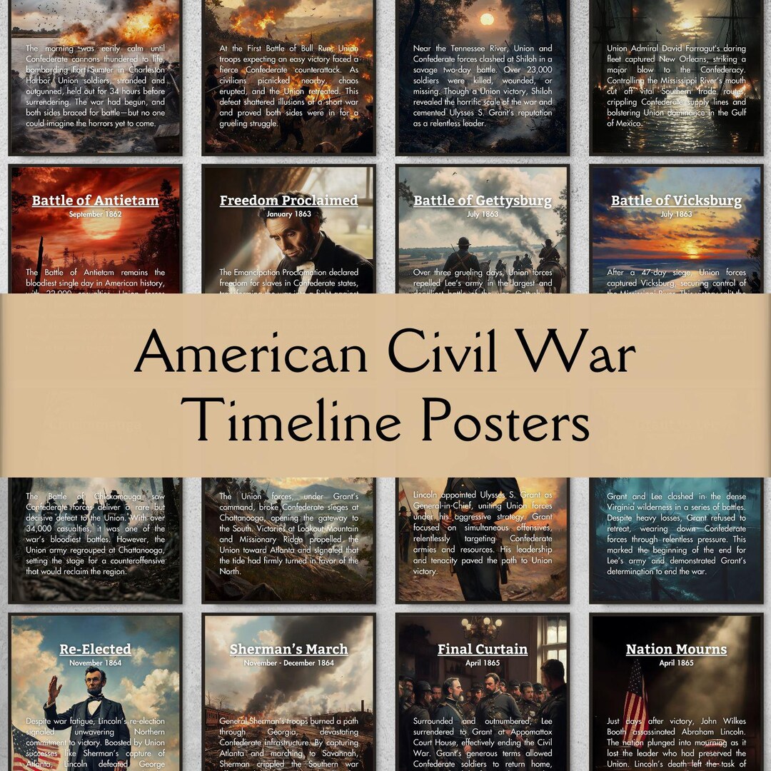 American Civil War Timeline Posters for History Classroom Decor ...