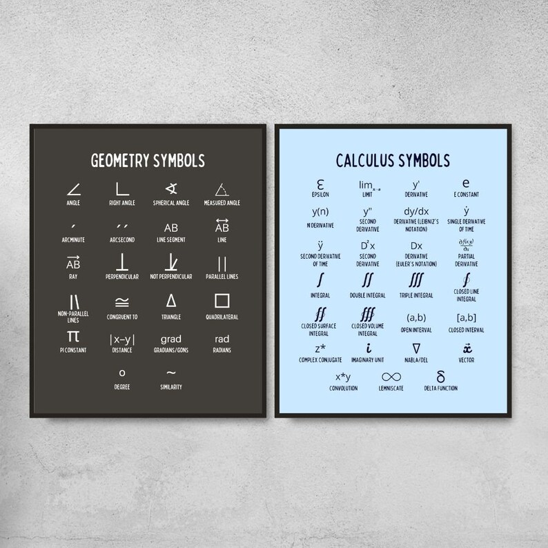Math Symbols Posters for Classroom Decor, Middle School & High School ...