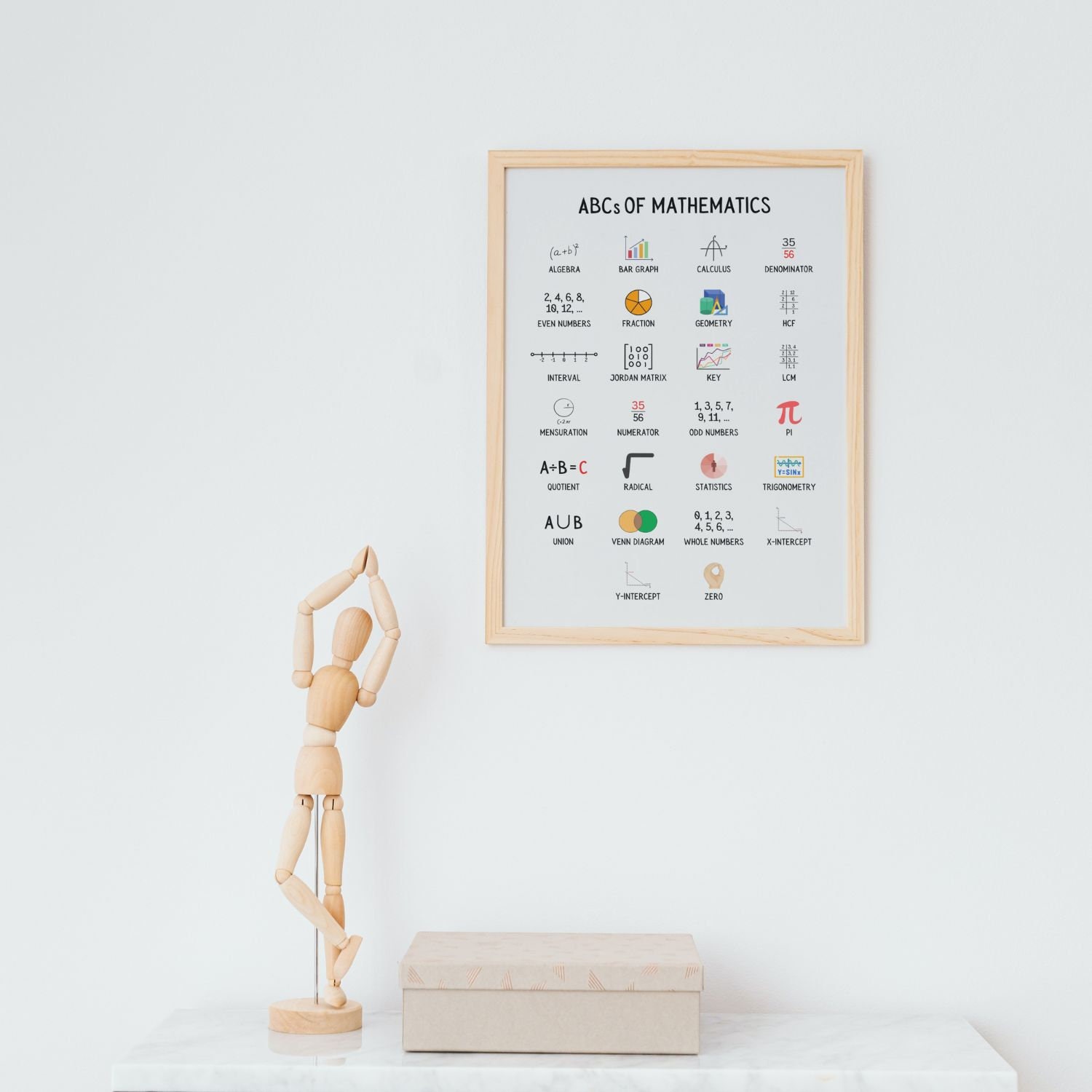 Abcs of Mathematics Poster for Classroom Decor, Math Homeschool Room ...