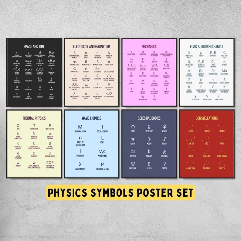 Set of 8 Physics Symbols Printable Posters, Physics Classroom Decor ...