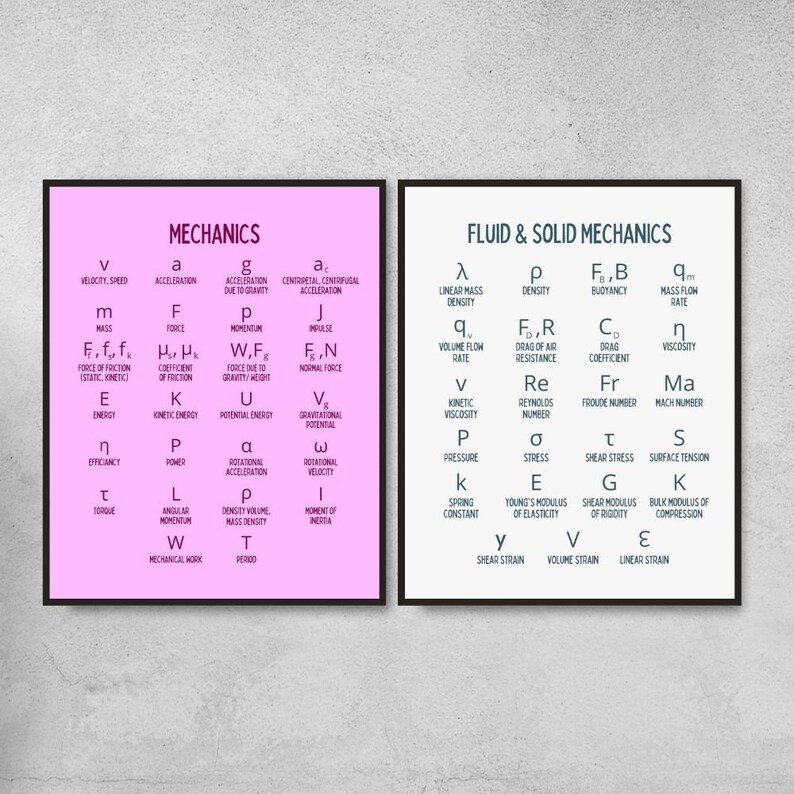 Set of 8 Physics Symbols Printable Posters, Physics Classroom Decor ...
